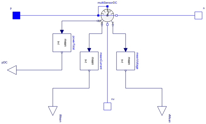 Modelica: Electrical.Polyphase.Examples.Utilities.AnalysatorDC